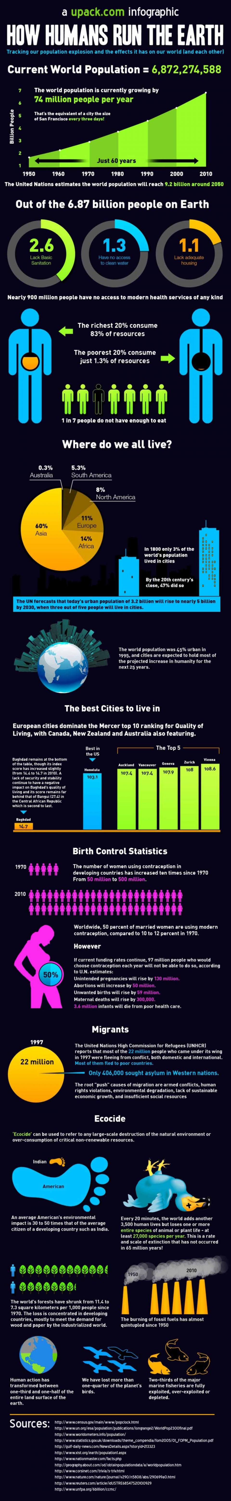 World Population Growth Infographic | U-Pack